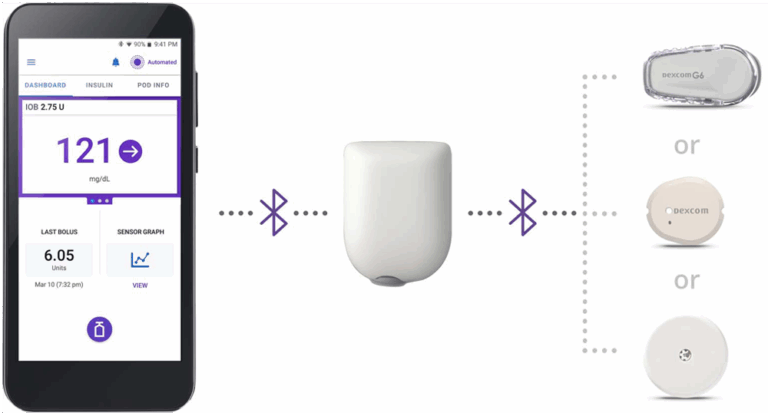 Insulet Omnipod 5 | Advanced Diabetes Supply